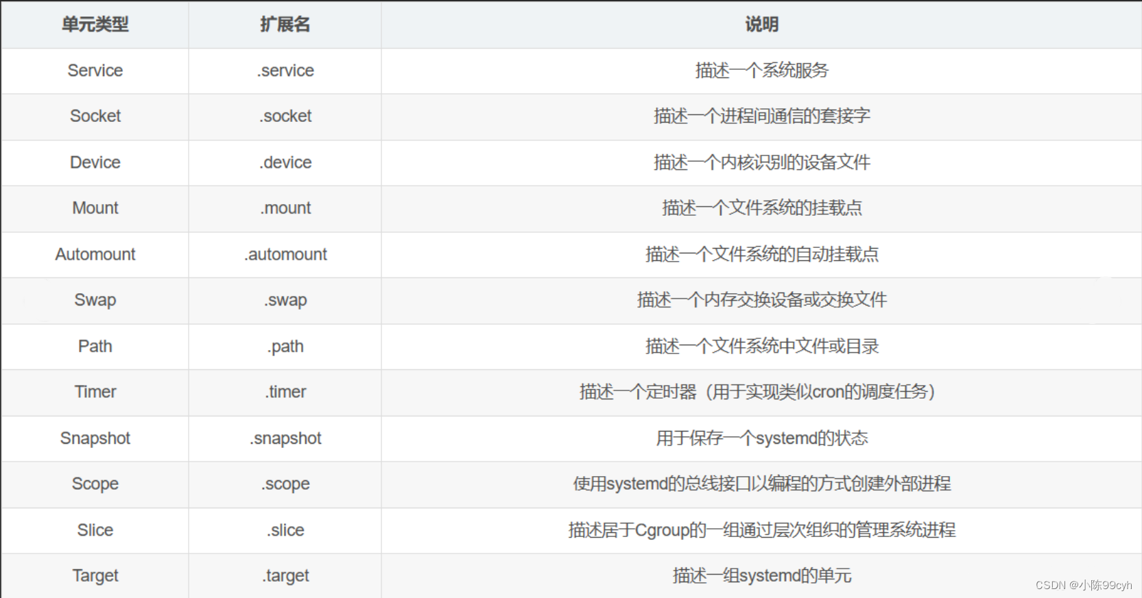 Linux 引导过程与服务控制_mbr下使用grub安装linux-CSDN博客