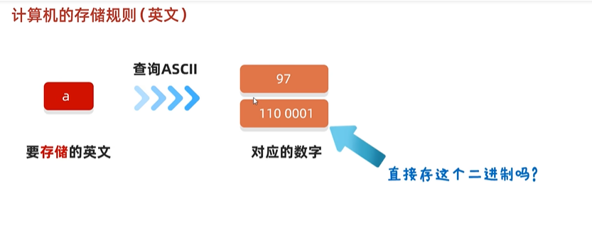 java202303java学习笔记第三十五天IO流中不同JDK版本字符串方式1-CSDN博客