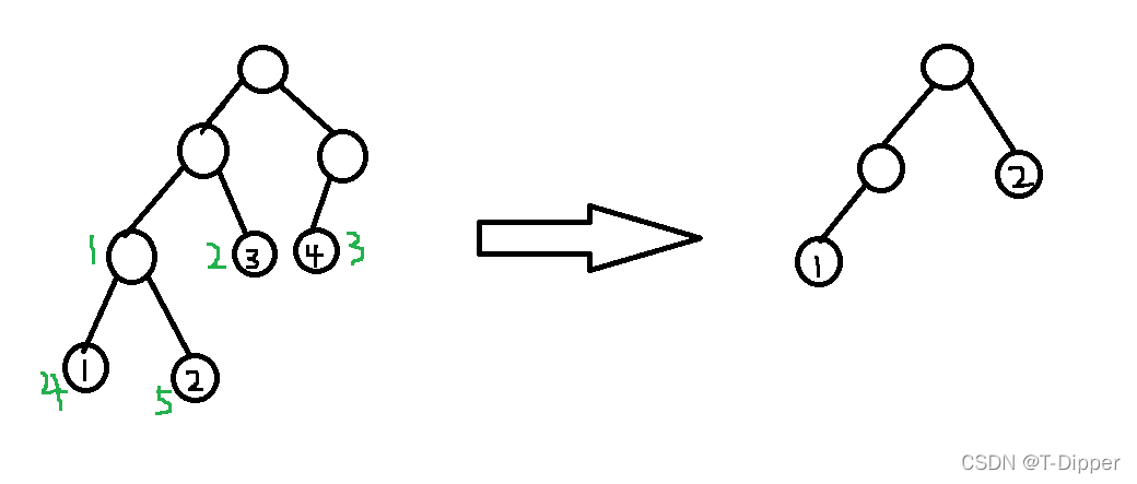 PTA 二叉搜索树的2层结点统计_pta7-8 二叉搜索树的2层结点统计-CSDN博客