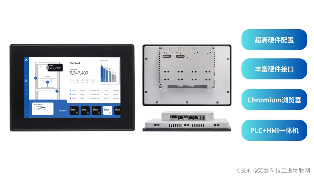 宏集Web HMI快速实现PLC数据的远程监控_web控制plc-CSDN博客