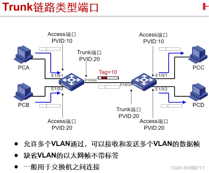 设备调试FTP.mac地址vlan-CSDN博客
