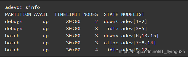 slurm学习笔记（一）_slurm官网-CSDN博客