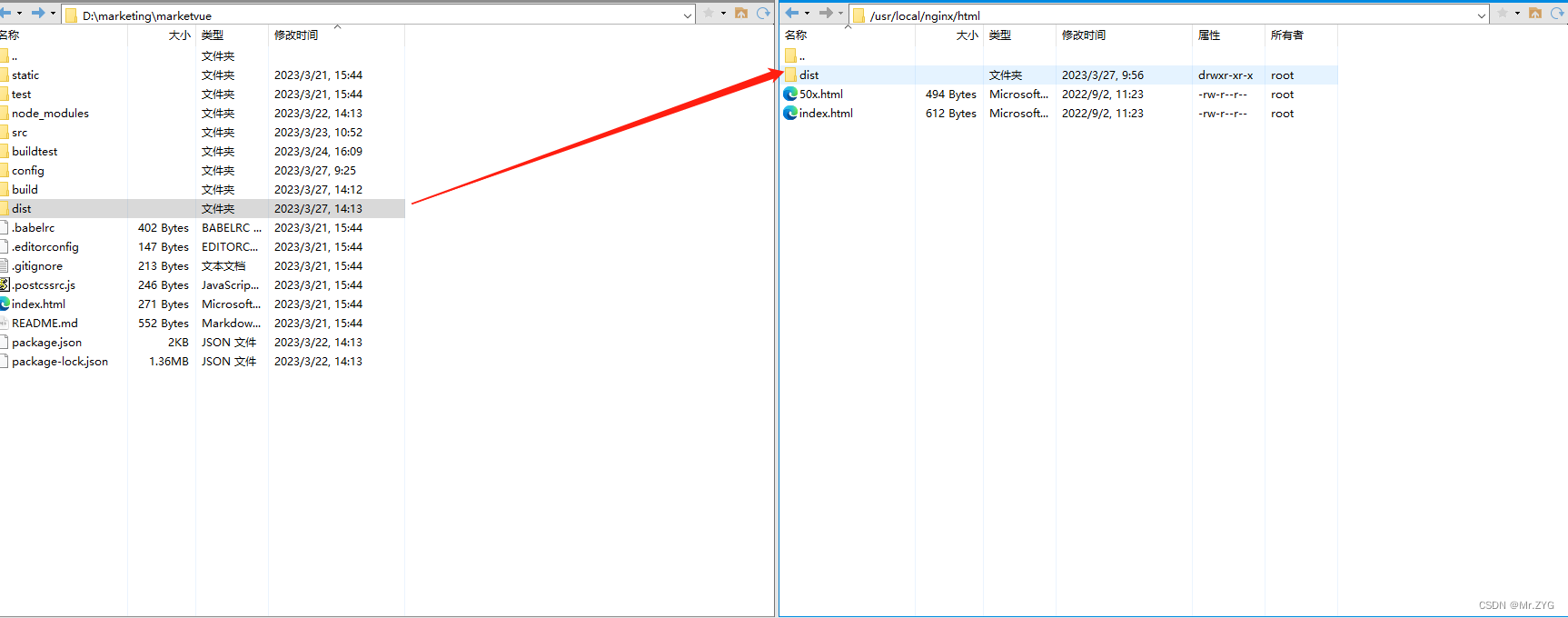 vue项目使用xshell部署到服务器_vue 调用shell-CSDN博客