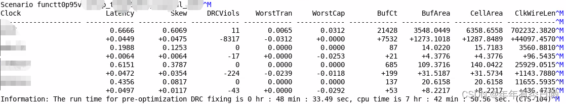 ICC2 CTS STEP_icc2 的add buffer-CSDN博客