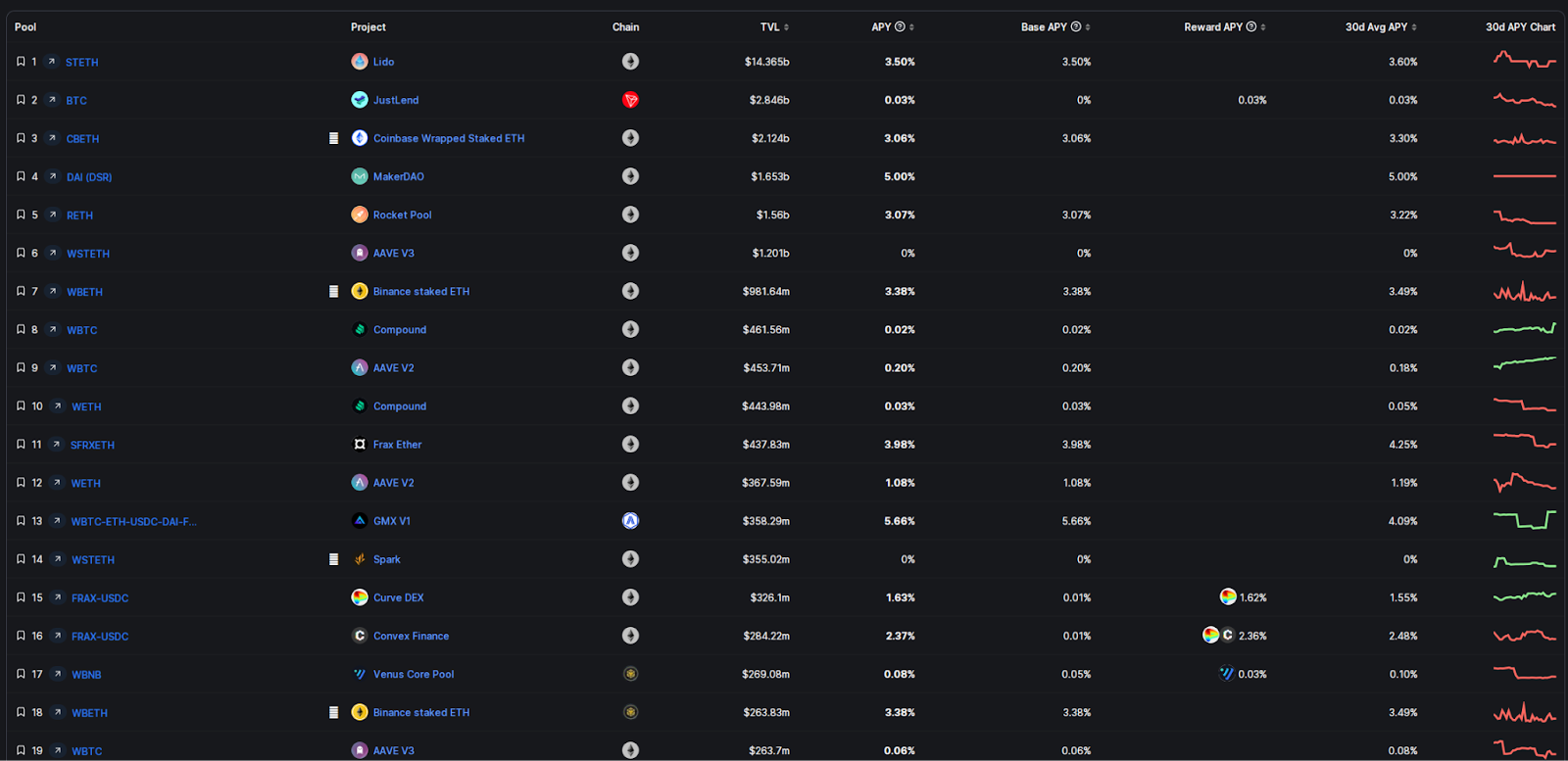 HTX 与 Zebec Protocol 展开深度合作，并将以质押者的身份参与 ZBC Staking-CSDN博客