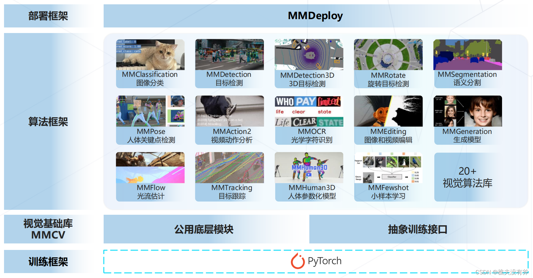 【OpenMM】1.OpenMM简述-CSDN博客