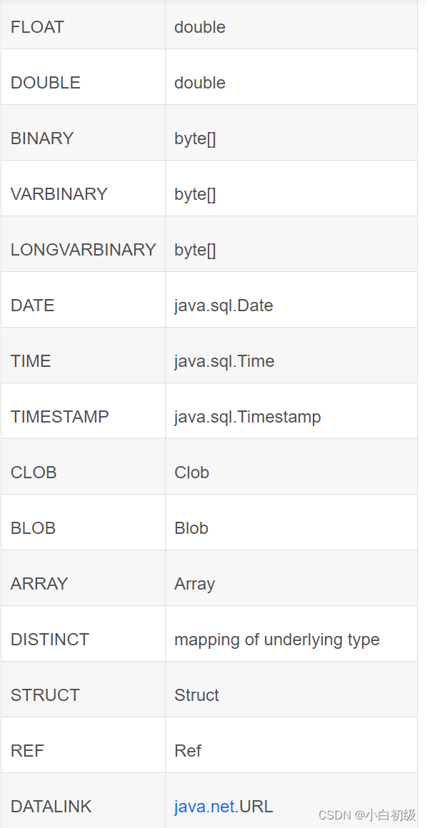 MyBatis之association和collection标签_mapper collection-CSDN博客