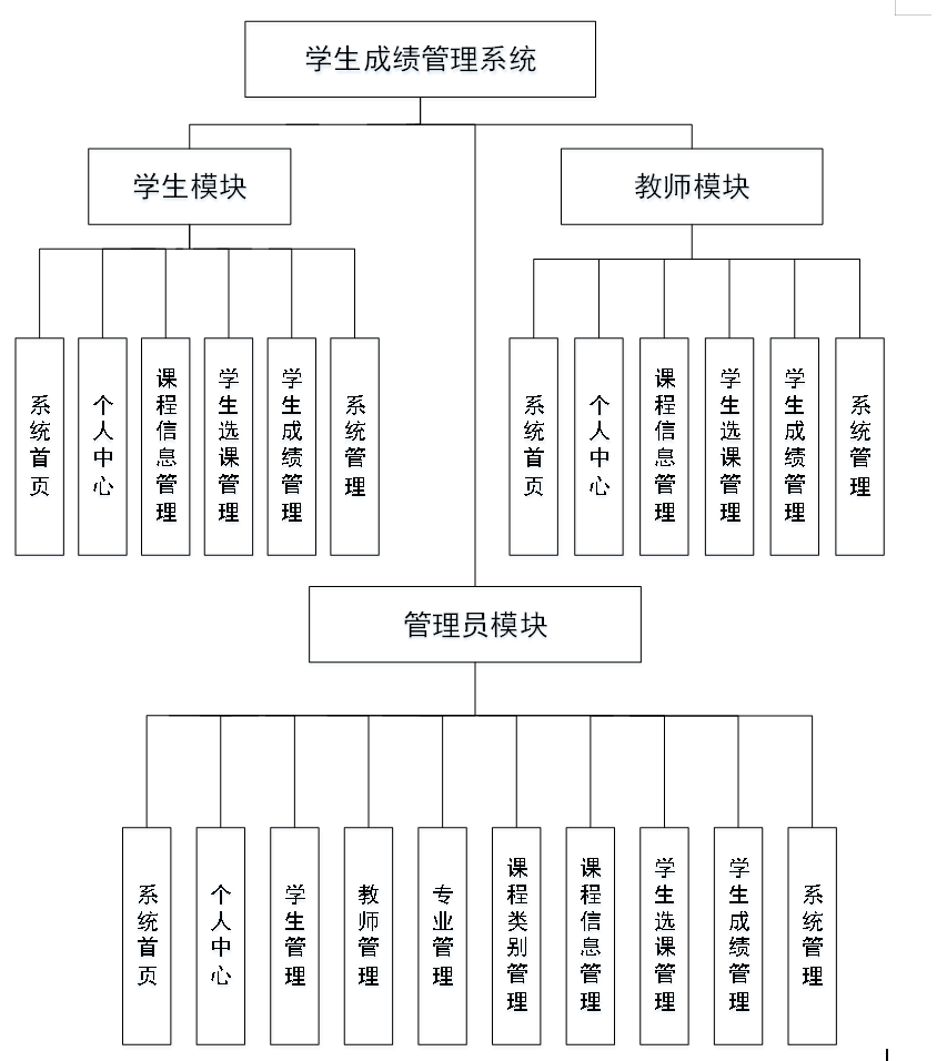 基于springbootvue学生成绩管理系统设计和实现源码lw部署讲解学生成绩计算管理系统代码 Csdn博客