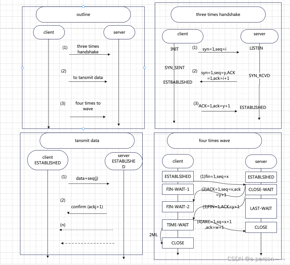tcp protocal-CSDN博客