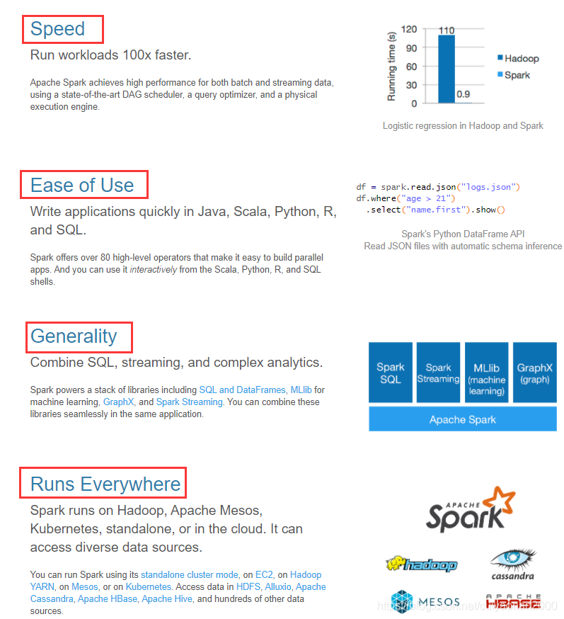 Apache Spark：大数据处理的快速引擎-CSDN博客