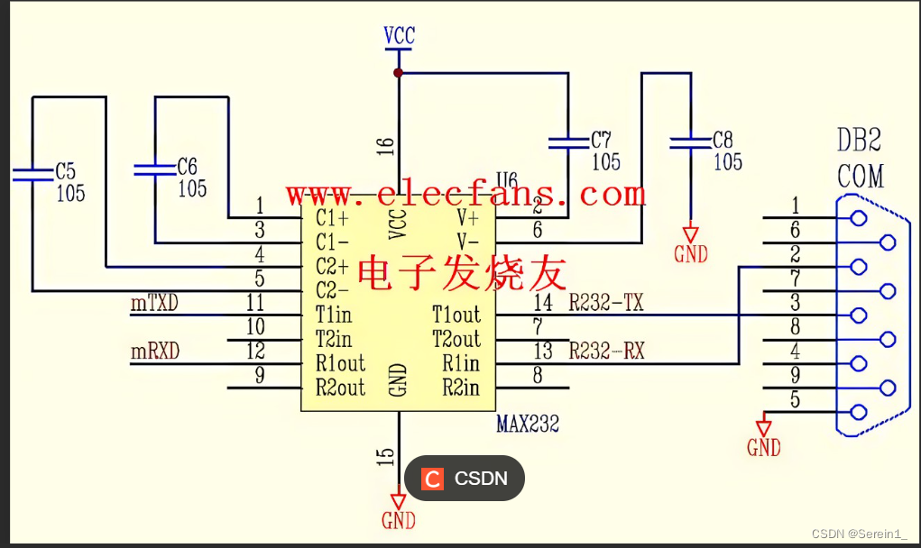 Stm32串口通信小试 Stm32f103c8t6 串口发送与接收 Csdn博客