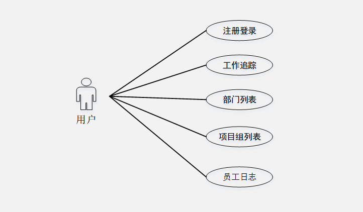 基于springbootvue员工日志管理信息系统设计和实现源码lw部署讲解日志管理系统 Csdn博客