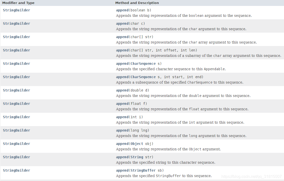 算法设计题 各种数据结构 常用api Java数据结构练习题api接口 Csdn博客