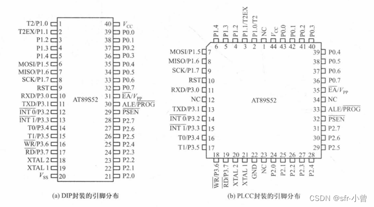 学习记录--51单片机外部引脚结构及特点_51单片机引脚图及功能介绍表-CSDN博客