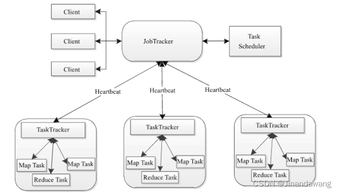 MapReduce框架详解：工作过程、压缩与API应用-CSDN博客