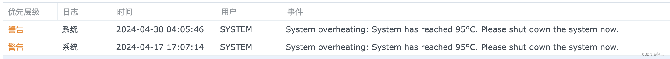 群晖 Synology DSM7 过热关机解决方法_群晖过热关机解决-CSDN博客