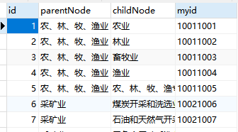 excel数据处理，表格数据处理成树形结构_excel 自动编码树结构-CSDN博客