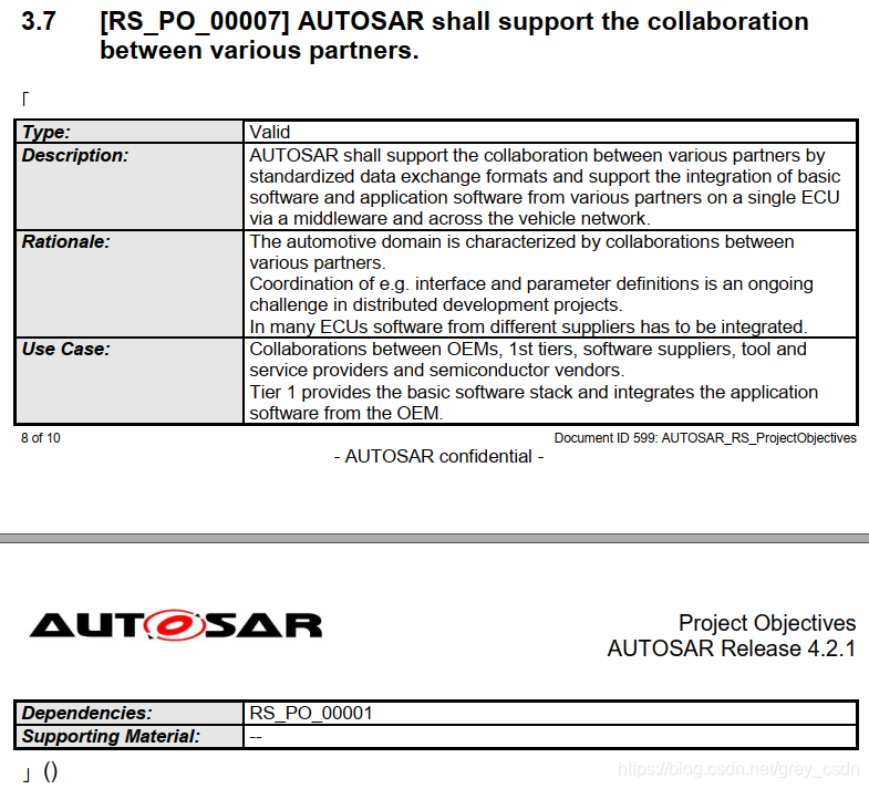 629_AUTOSAR_RS_ProjectObjectives文档阅读_rsproject 命令行-CSDN博客