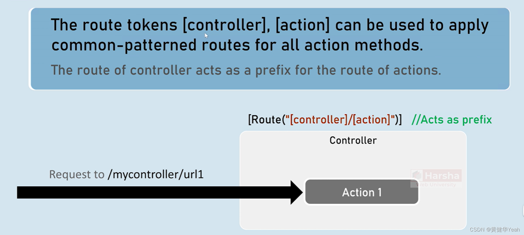 170 Attribute Routing-CSDN博客