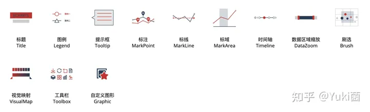 Echart架构解析_echart 画货架位-CSDN博客