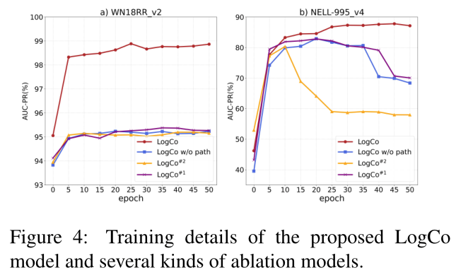 Inductive Relation Prediction with Logical Reasoning UsingContrastive Representations_归纳关系预测-CSDN博客