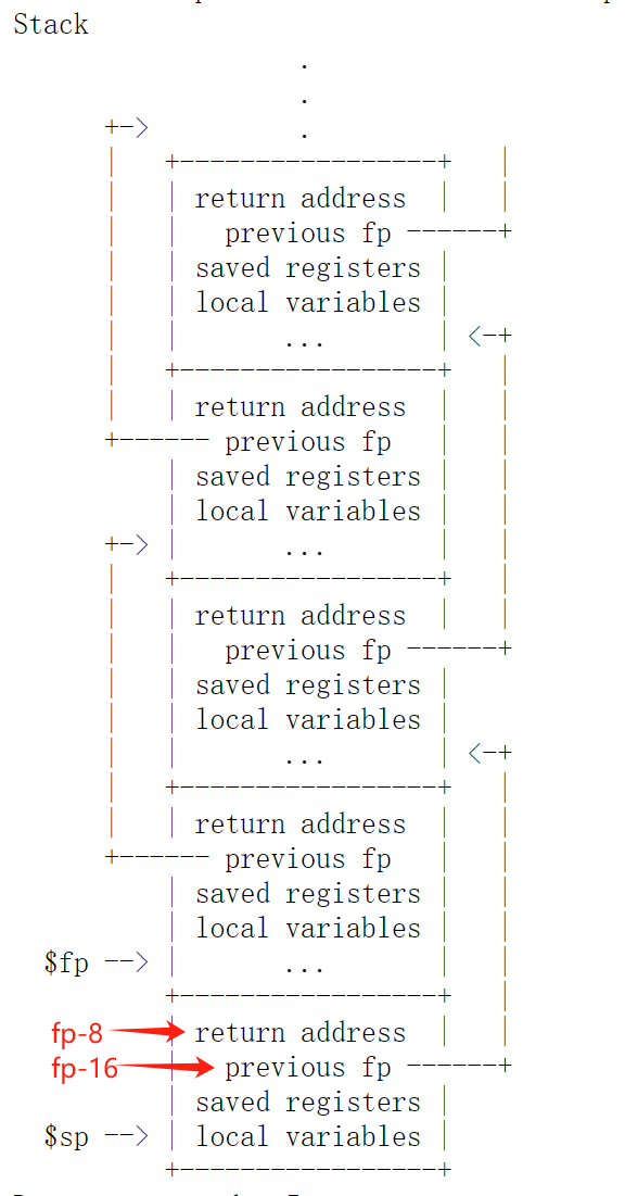 Lab4: traps_jos lab4 triple fault-CSDN博客