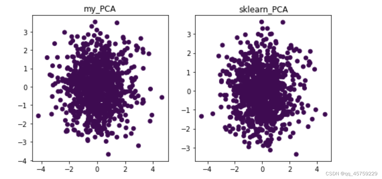 scanpy hvg PCA辨析总结_sc.tl.pca-CSDN博客