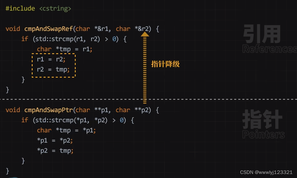C++/C：pass-by-value(值传递)与pass-by-reference（引用传递）_c++ pass by reference-CSDN博客