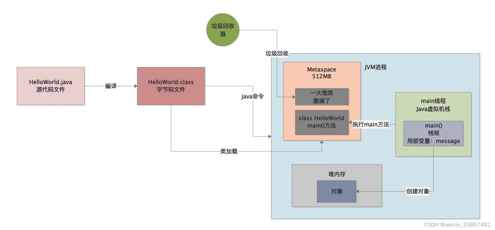 Java Metaspace_java matespace-CSDN博客