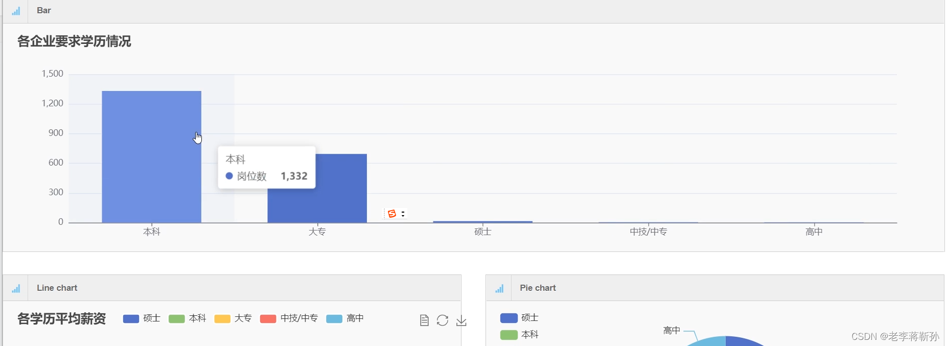 Spark集成前程无忧数据分析：pythondjango项目实践 Csdn博客 8056