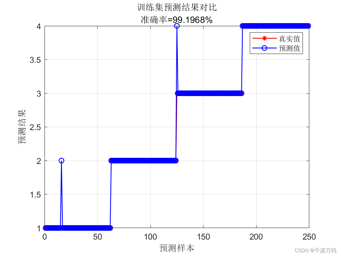 【Matlab】CNN卷积神经网络分类算法（附代码）_matlab卷积神经网络代码-CSDN博客