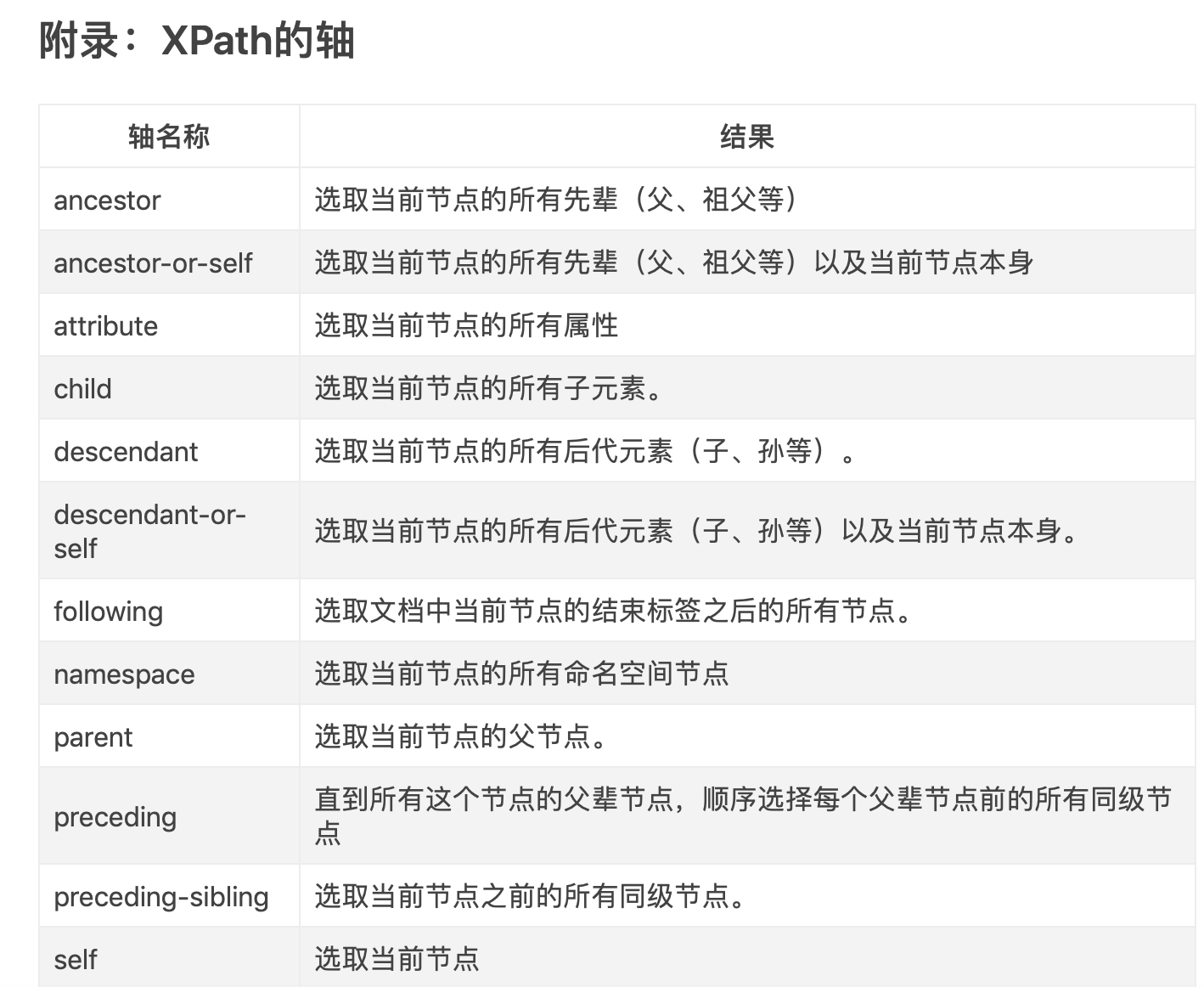 四、Appium-python-UI自动化之Xpath定位元素_appium获取元素相邻元素-CSDN博客