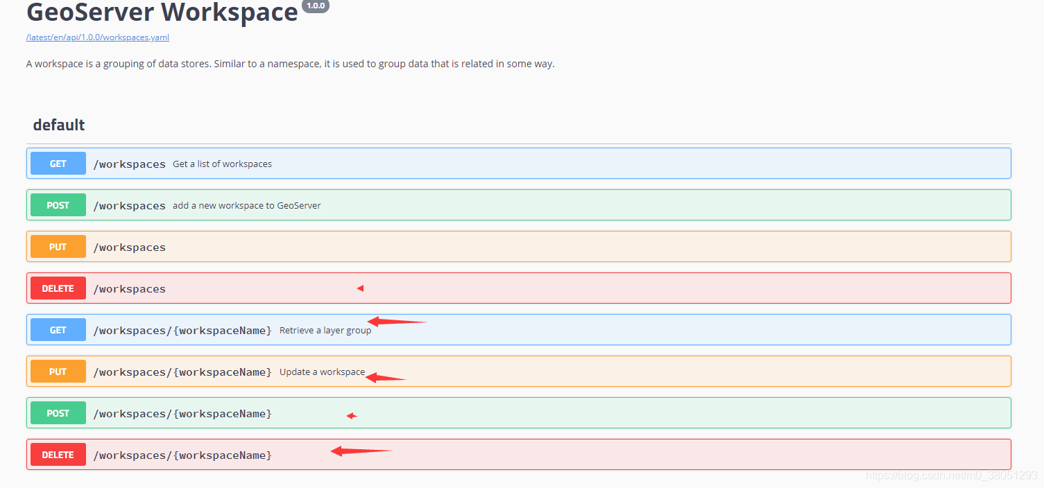 Geoserver的restAPI接口及样式(style)设置_geoserver api-CSDN博客