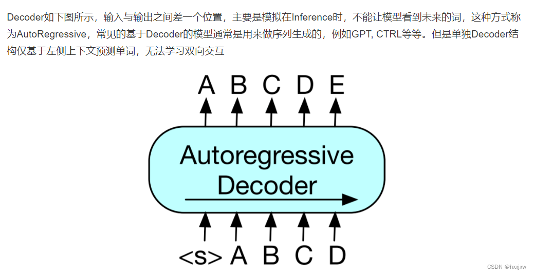 GPT/GPT-2/GPT-3(判别式模型&自回归模型AutoRegressive)_gpt自回归-CSDN博客