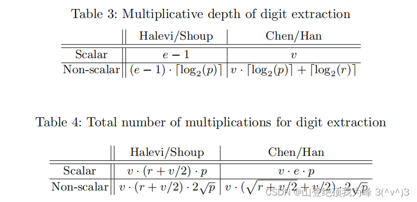 BGV/BFV 的统一自举算法_自举 bfv-CSDN博客