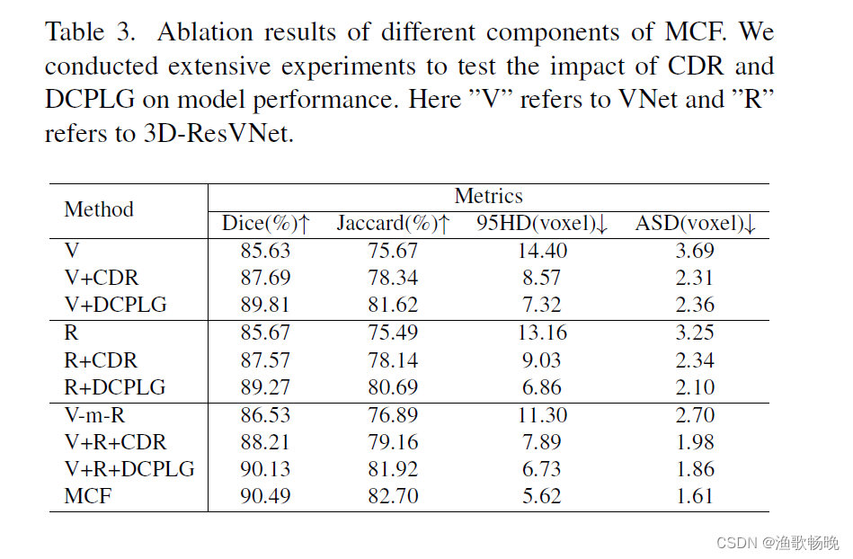 论文解读《Mutual Correction Framework for Semi-Supervised Medical Image Segmentation》_mcf: mutual ...