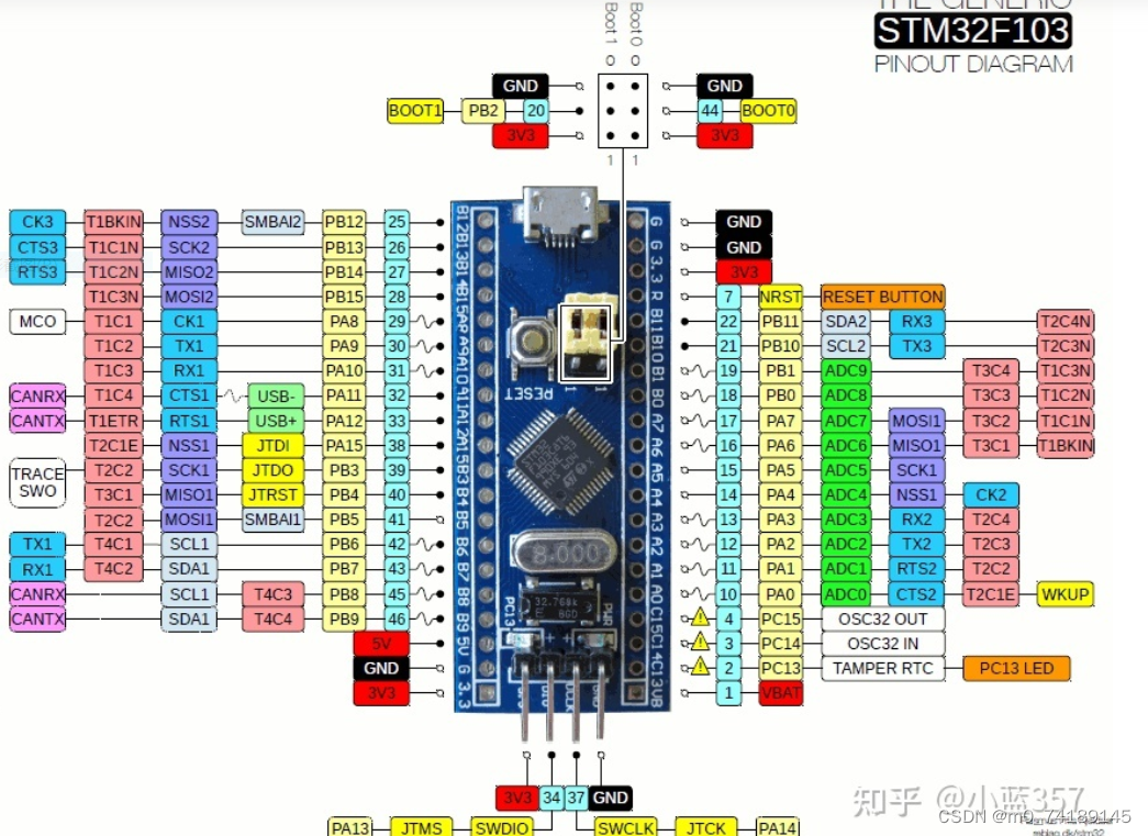 stm32F103的LED亮灭之版本1(寄存器地址版)_gpioc->odr|=1