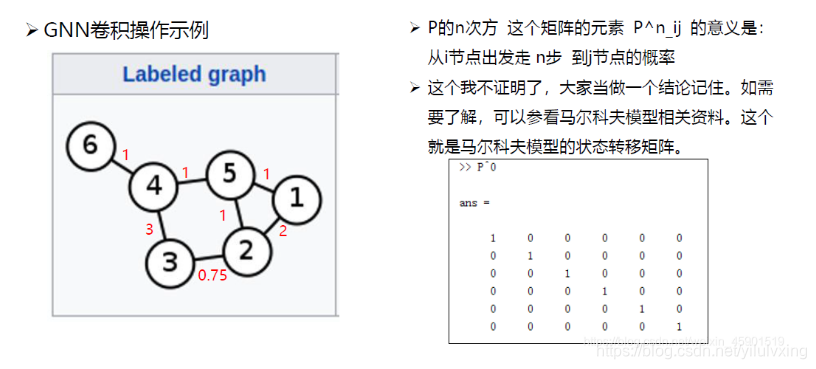 图卷积神经网络3-空域卷积：GNN/GraphSAGE/PGC的引入和介绍_空域卷积模型-CSDN博客