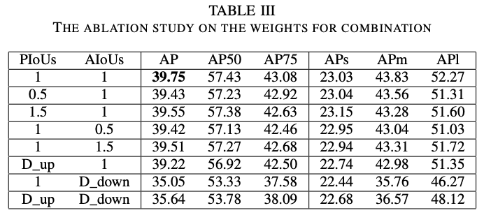 Dynamic ATSS：预测结果才是正负样本区分的最佳准则_dynamicatss-CSDN博客