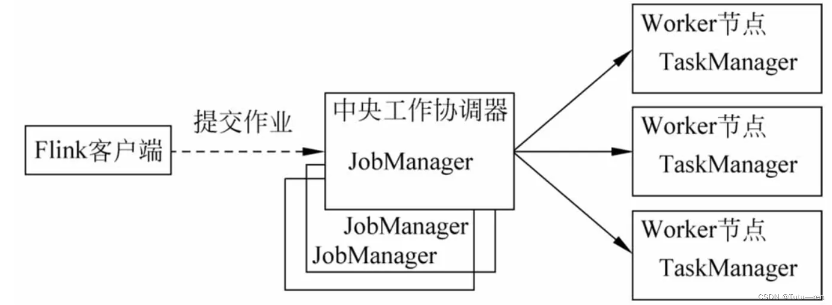 Flink原理深入与编程实战——Scala+Java_flink scala-CSDN博客