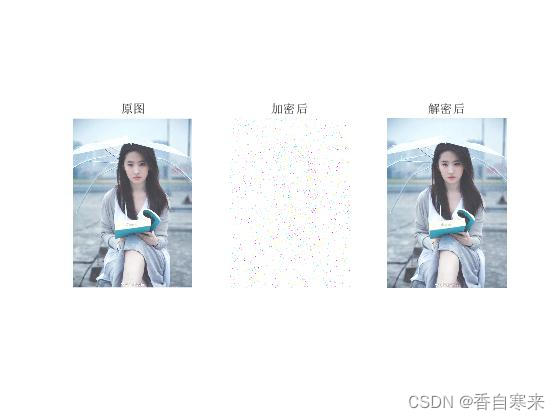 图像加密方法 Csdn博客