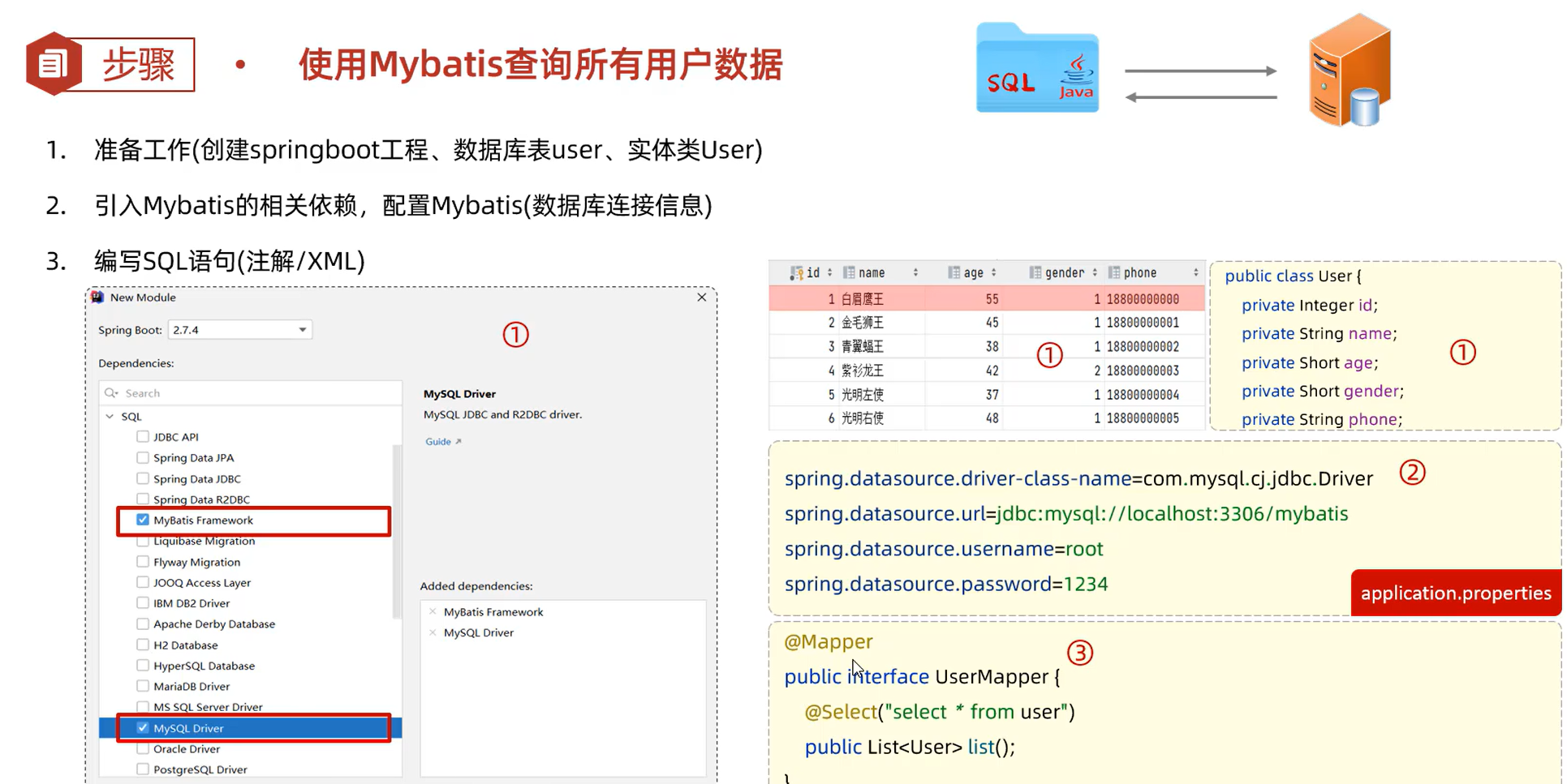 java202303java学习笔记第四十六天-请求-响应-快速入门程序2-CSDN博客