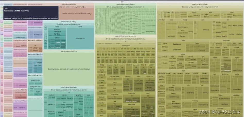 Vite打包性能优化及填坑_rollup-plugin-external-globals-CSDN博客