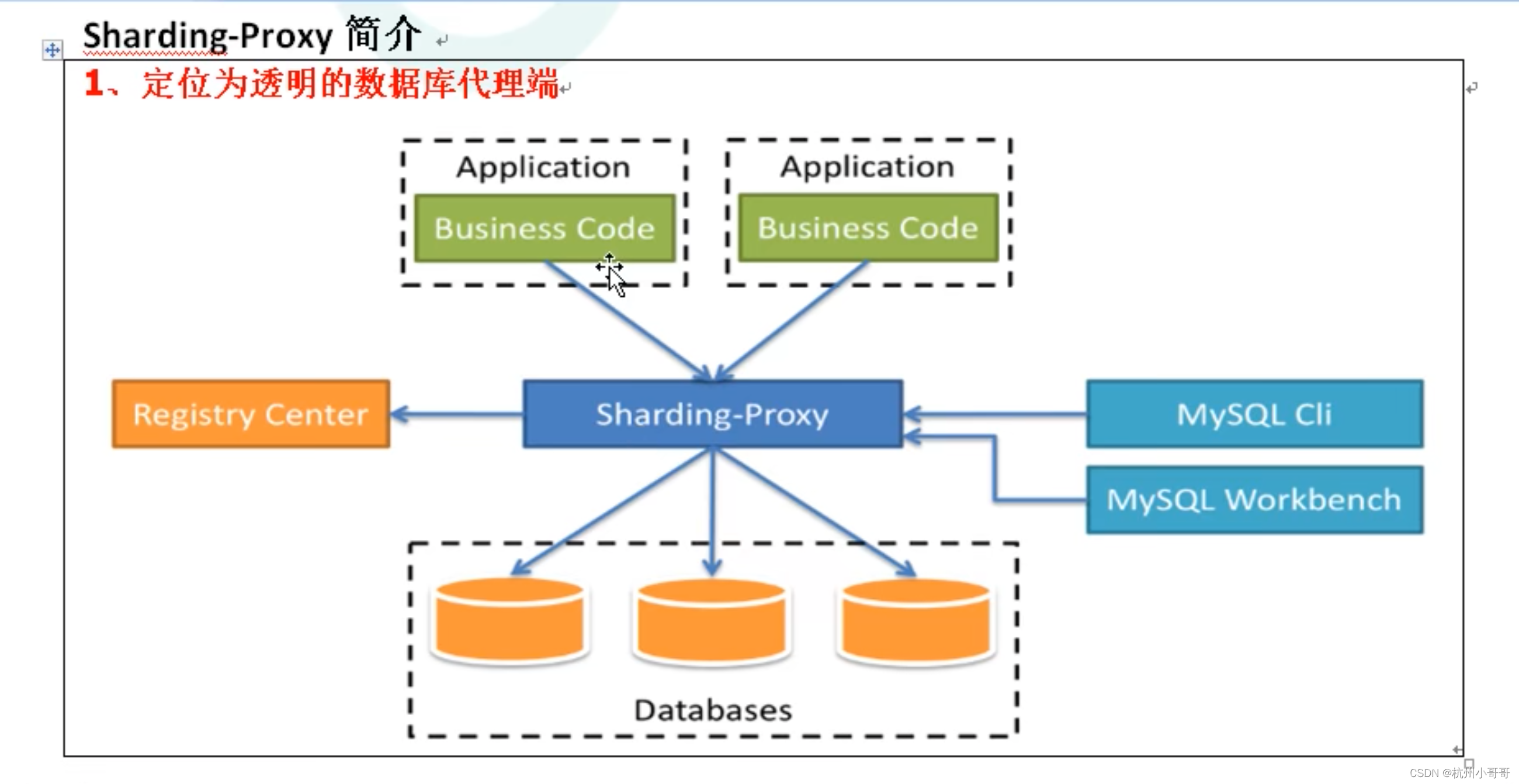 Sharding-Proxy-CSDN博客
