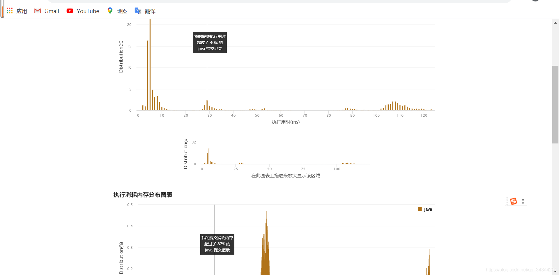 Leetcode-123. 买卖股票的最佳时机 III-CSDN博客