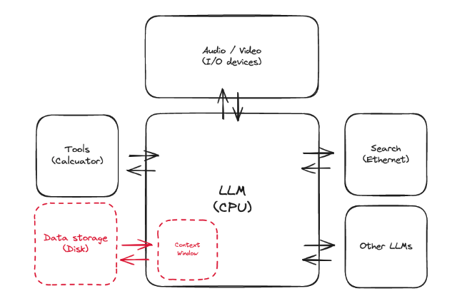 LLM RAG系列_given the following conversation, relevant context-CSDN博客