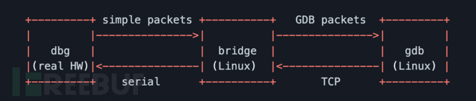 Bread：一款功能强大的BIOS逆向工程和高级调试工具_bios调试工具-CSDN博客