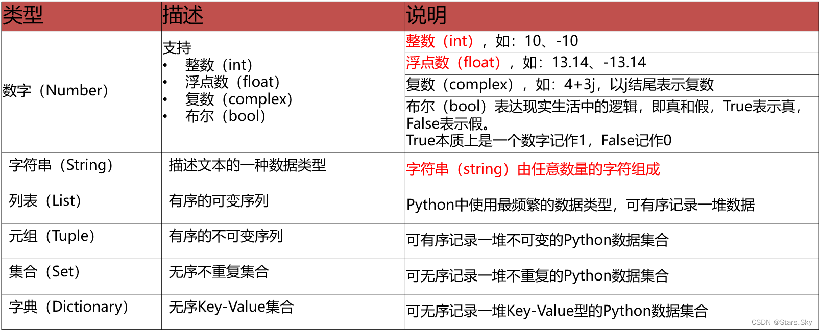 【python 基础语法篇】01、字面量、注释、变量、数据类型及转换python的字面量 Csdn博客