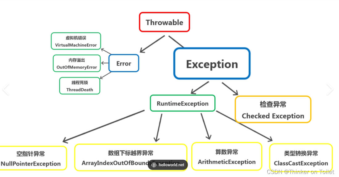Java 异常处理 定义三角形类triangle和异常三角形illegaltriangleexception类 12自定义illegaltriangleexception异常java