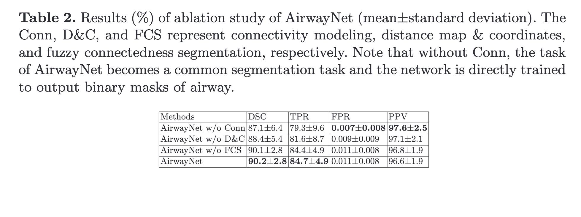 AirwayNet: A Voxel-Connectivity Aware Approach for Accurate Airway Segmentation Using ...